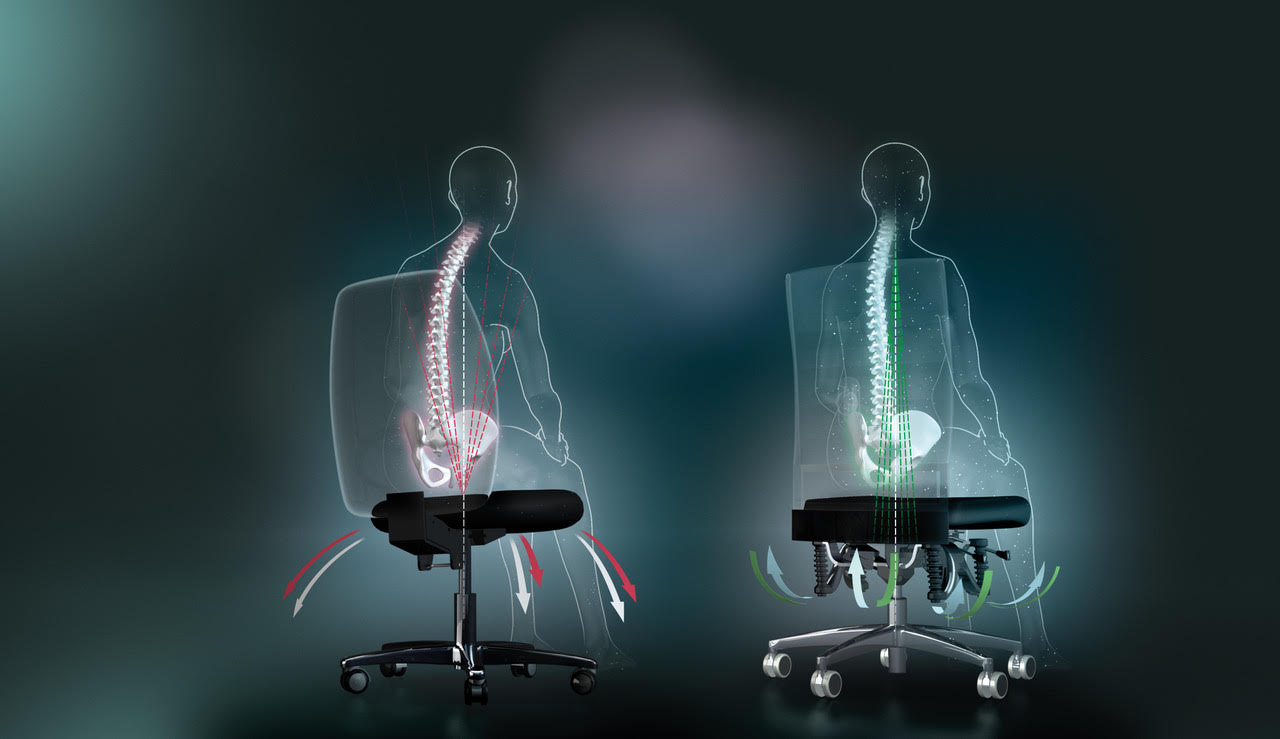 L’Ergonomie, c’est quoi - Ergo zen la solution sur mesure à vos projets